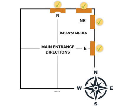 Which direction should a main entrance face to bring more prosperity ...