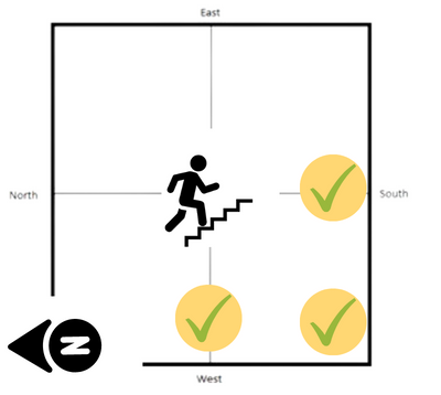 What is the best place for a staircase in the house? | DEEJOS