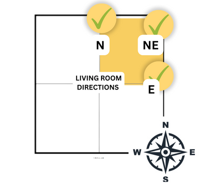 Which direction is the best for the living room as per Vastu? | DEEJOS