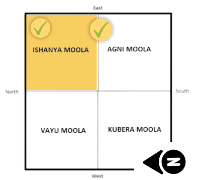 Which is the best location for placing a pooja room? | DEEJOS